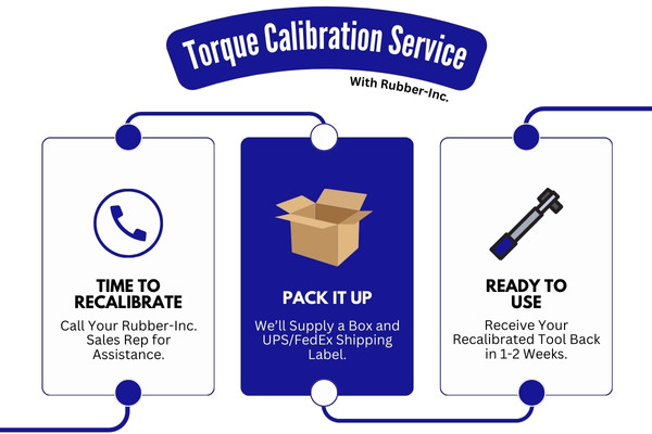 The Life-Saving Benefits of Proper Torque Techniques